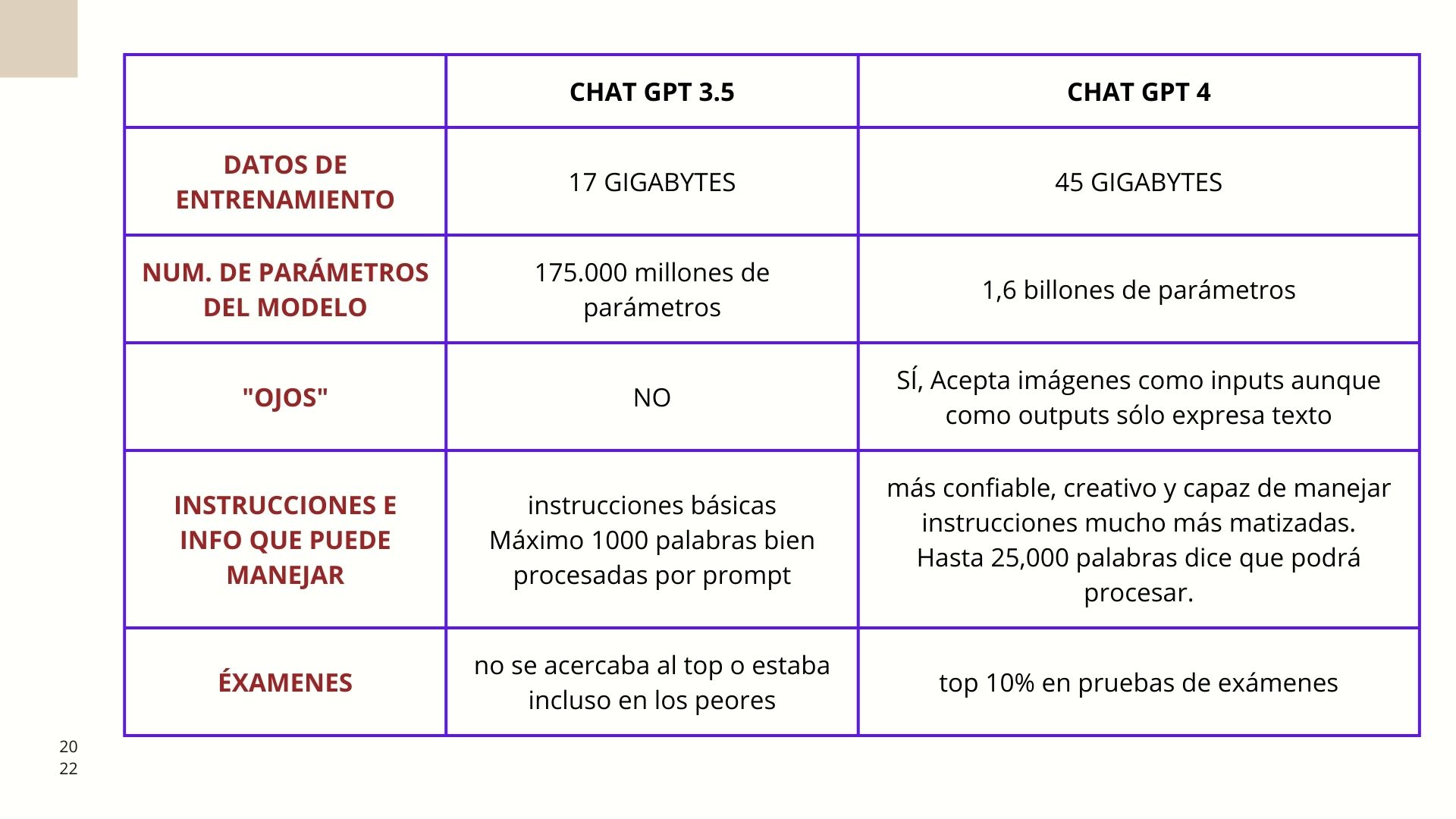 Todo lo que necesitas saber sobre el nuevo modelo GPT-4 de OpenAI y ...